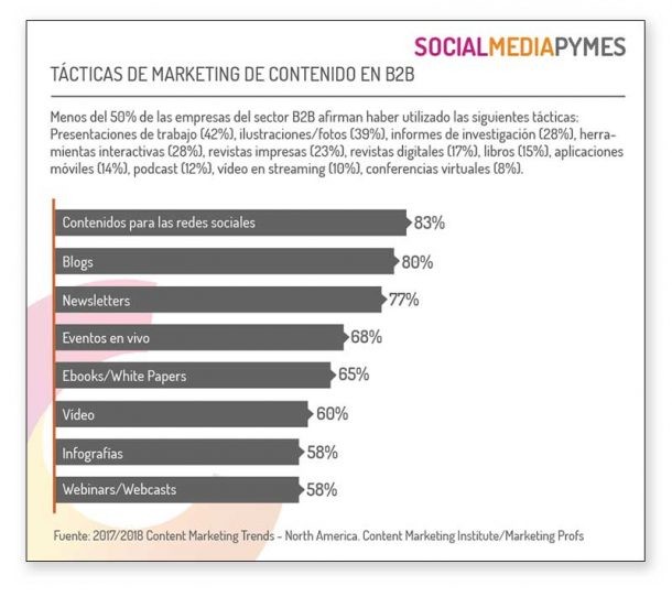 Tendencias de consumo de contenidos en internet 2018 empresas
