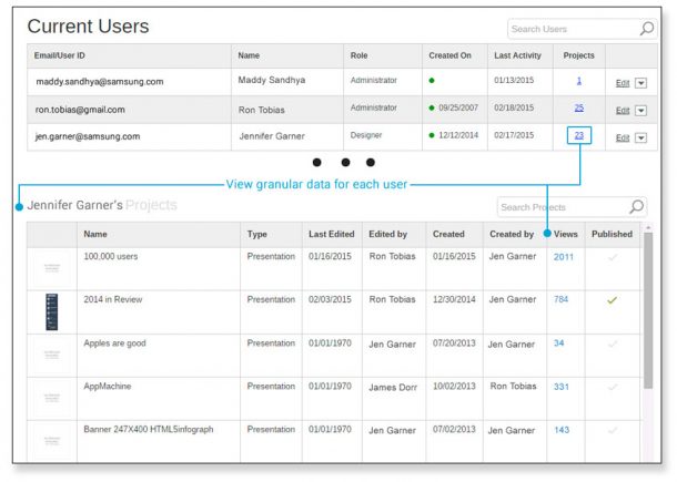 Visme en español, qué incluye la nueva versión de la herramienta