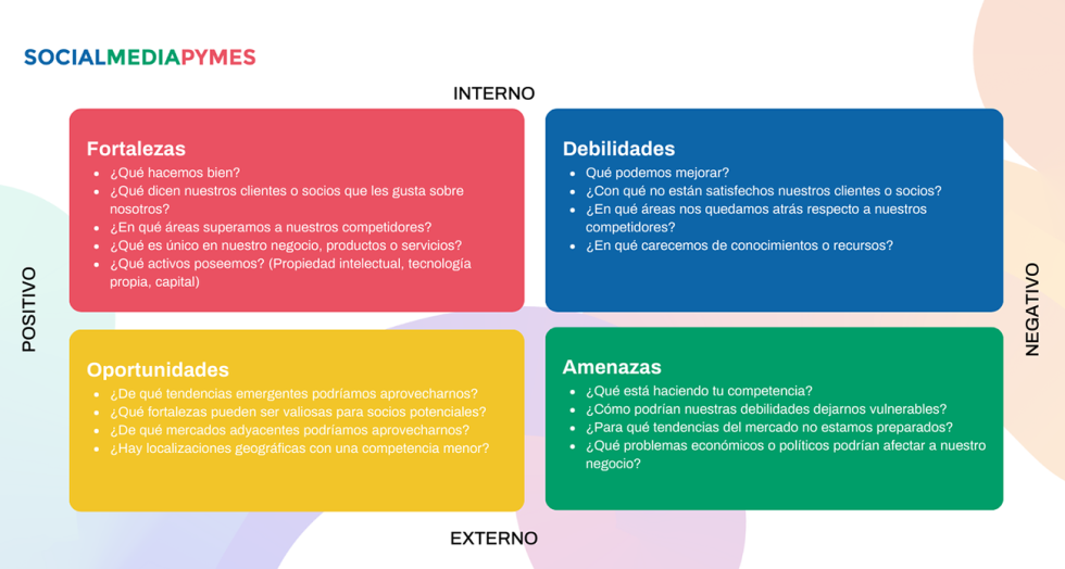 Análisis DAFO: cómo hacerlo sin morir en el intento - Social Media Pymes