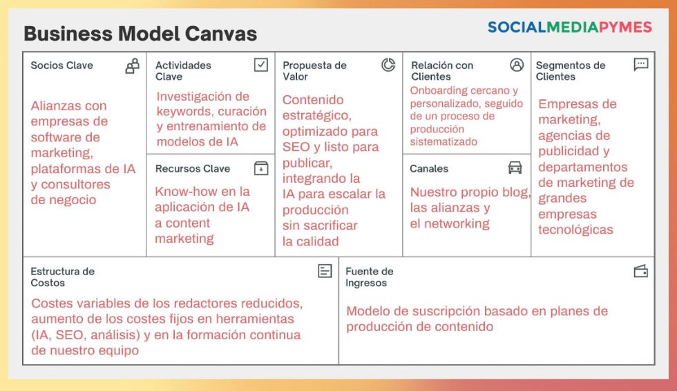 Business Model Canvas: la herramienta para reinventar tu modelo de ...